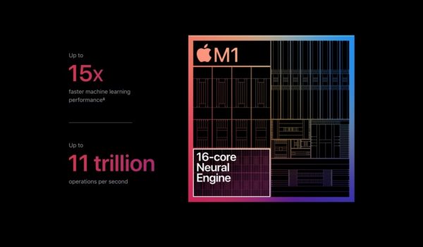 Dòng Macbook M1 Chính Hãng, Giá Rẻ - Trả Góp 0%