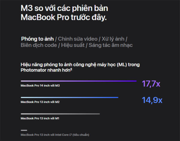 Macbook Pro M3 Chính Hãng, Giá Rẻ - Trả góp 0%