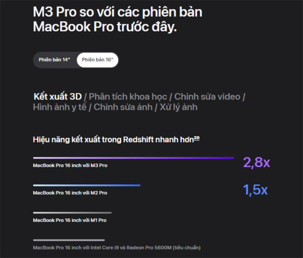 Macbook Pro M3 Chính Hãng, Giá Rẻ - Trả góp 0%