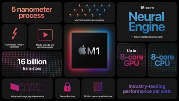 Macbook Pro M1 chính hãng Apple, Trả góp 0%